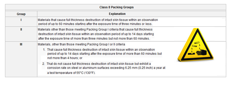 Class 8 - Corrosives