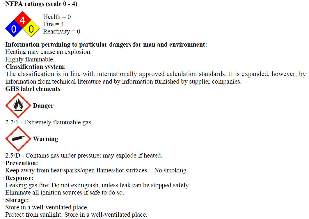 Acetylene - MSDS Overview